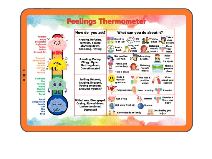 Feelings Thermometer charts, Emotion Charts, Educational Charts | Lazada PH