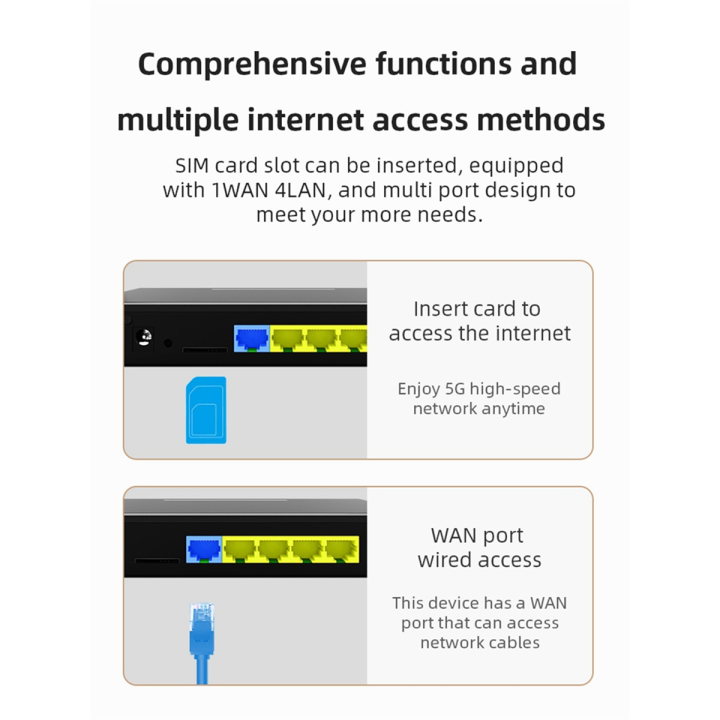 (PHOM) 5G Industrial Grade 1200Mbps 5G CPE Detachable 8 Antenna Unlock ...