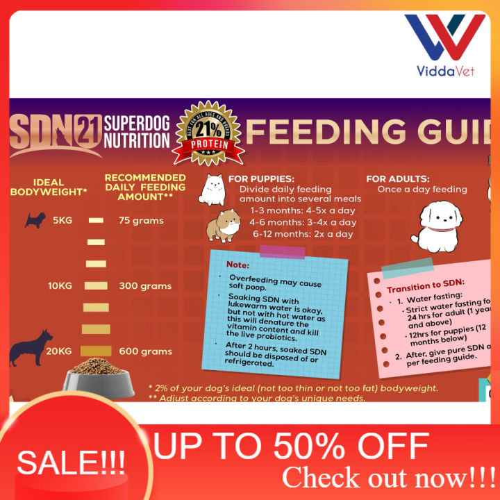 SDN 21 Superdog Nutrition 5kg/ 15kg / 25 kg | Lazada PH