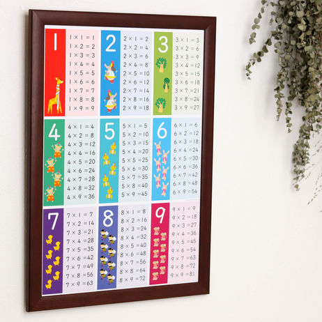 Multiplication Tables ตารางสูตรคูณ | Lazada.co.th