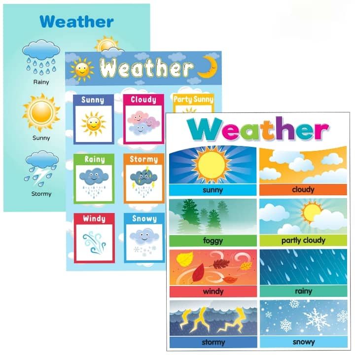Laminated Weather Charts for Kids, Learners and Educators, Colorful ...