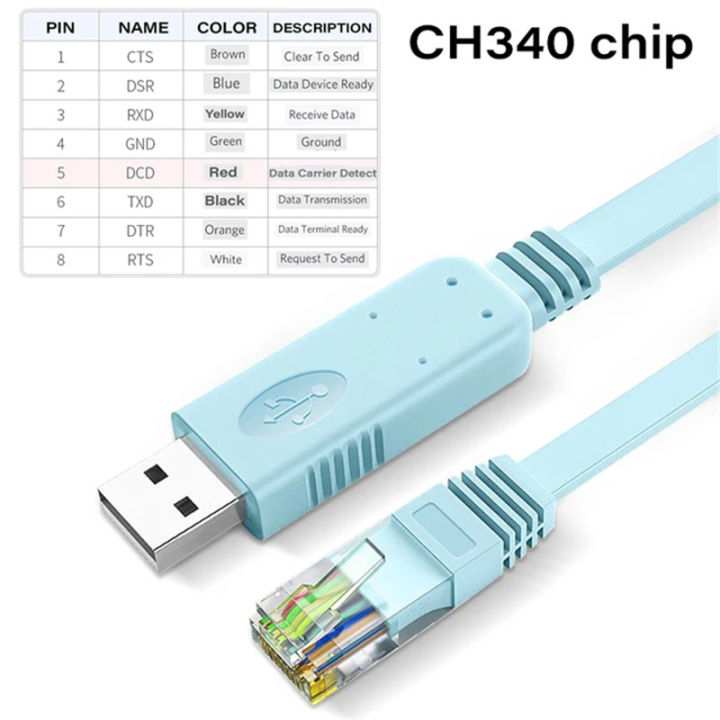 USB to RJ45 Console Cable RS232 Serial Adapter RJ 45 8P8C USB Console ...