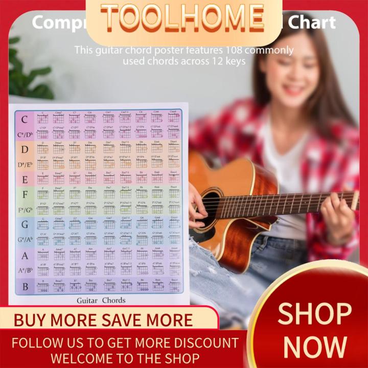 Guitar Chord Chart for Guitar Beginners Music Theory Guitars ...