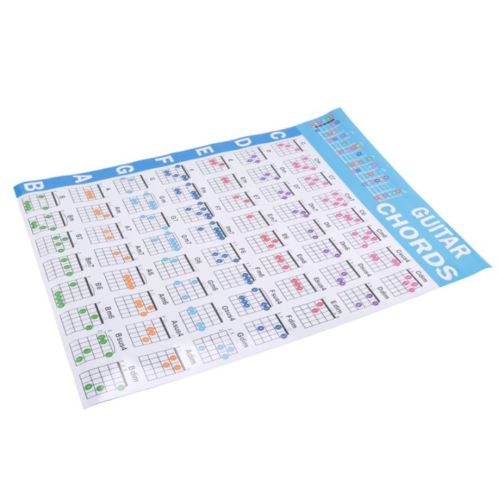 Acoustic Guitar Practice Chords Scale Chart Guitar Chord Fingering ...