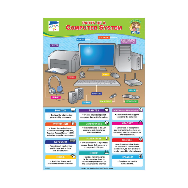 JOYTOY Parts Of A Computer System Poster | Lazada PH