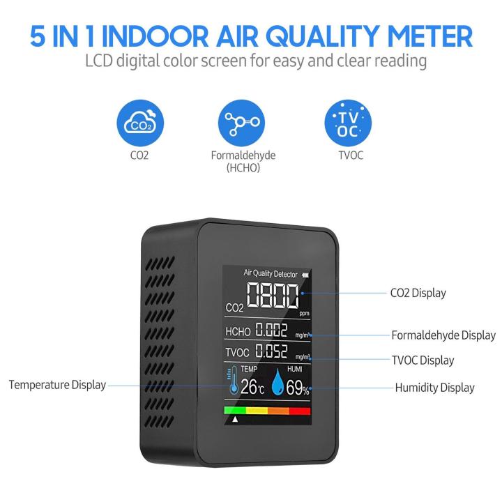 Serbery Air Quality Meter High Accurate CO2,Air Analyzer Real Time ...