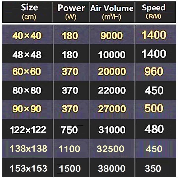 SINGLE Phase or THREE Phase Power Exhaust Fan Wall Mount Industrial ...