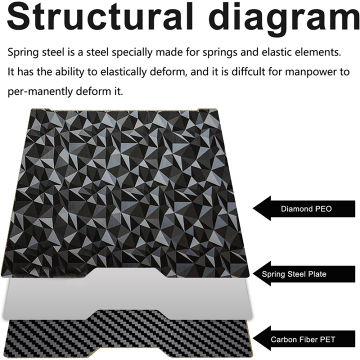 【Hot deal】 Build Plate For Bambu Lab H2D Double Sided PEO PET Build ...