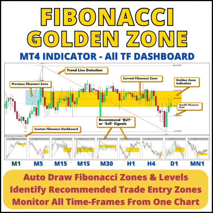 Fibonacci Golden Zone Strategy MT4 Indicator Buy Sell Signal Auto Fibo Zones & Levels All Time ...
