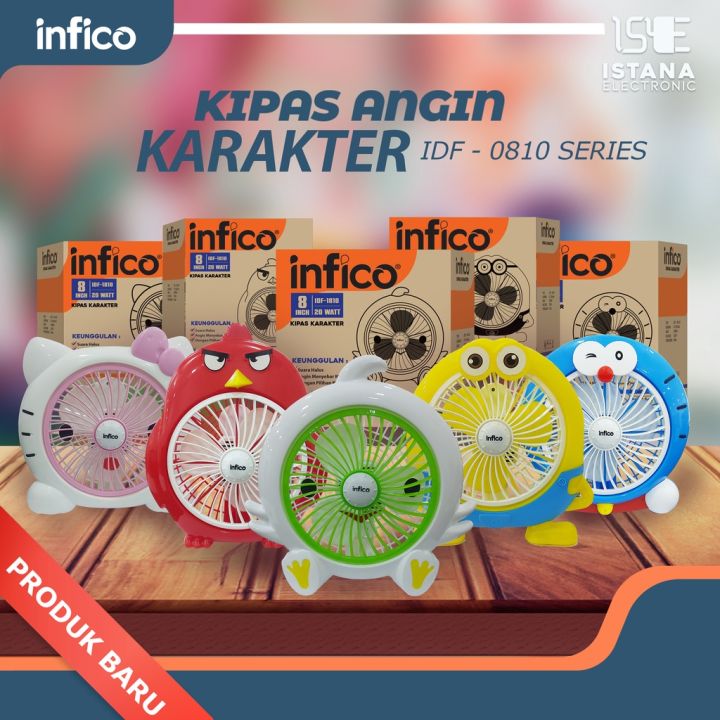 Kipas Angin Karakter/ Kipas Angin Karakter 10 inci infico + | Lazada ...