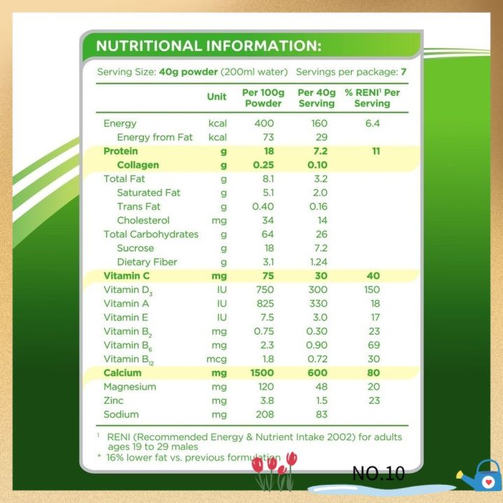 milk powder ∇ Anlene 3X Adult Milk Powder Chocolate 300G x3drinks ...