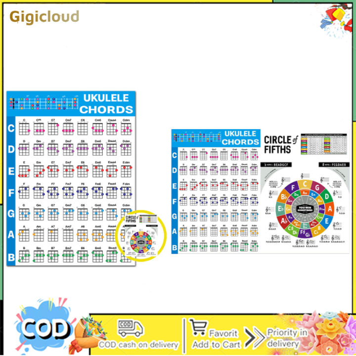 Ukulele Chord Chart 280x210mm/572x400mm Common Chord Progressions ...