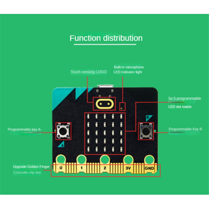 Bbc Microbit V2.0 Motherboard an Introduction to Graphical Programming ...