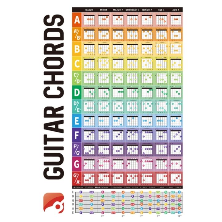 Guitar Chord Chart, Guitar Chord Poster, Guitar Poster Instrument Note ...