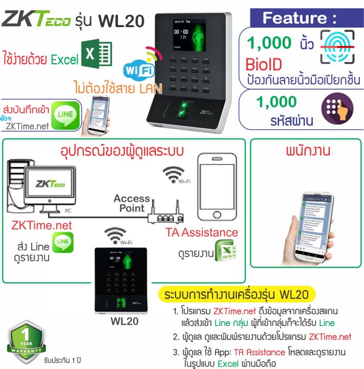 ZKTeco WL10 WL20 เครื่องสแกนนิ้วแนวใหม่บางสวยทันสมัย ต่อ WiFi ส่ง Line ด้วย ZKTime.net หรือดู ...