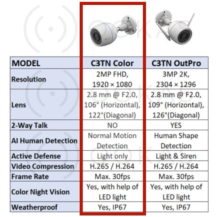 Ezviz OutPro C3TN 3MP 2K / C3TN Clor 2MP Outdoor / Indoor Weatherproof ...
