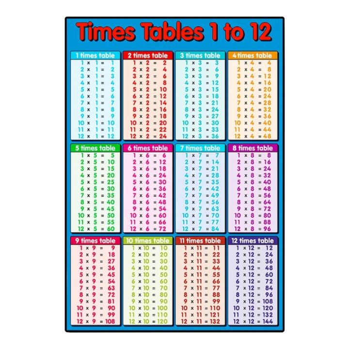 Math Poster Children Kids Wall Chart Poster Educational Tables ...