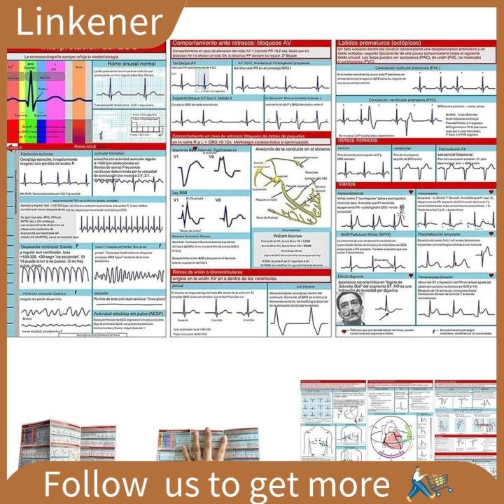 LINKENER Personalized EKG Pocket Guide Cardiac Rhythm DIY EKG Rhythm ...