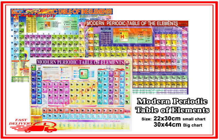 Modern periodic table of elements Chart (Random design) | Lazada PH