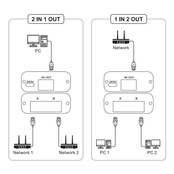 RJ45 Network Switch Selector Ethernet Splitter 2 in 1 Out Or 1 in 2 Out ...