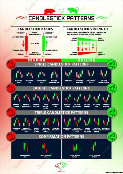 Trademate Frameless Laminated Cheat sheet for Trading - (Forex - Crypto ...