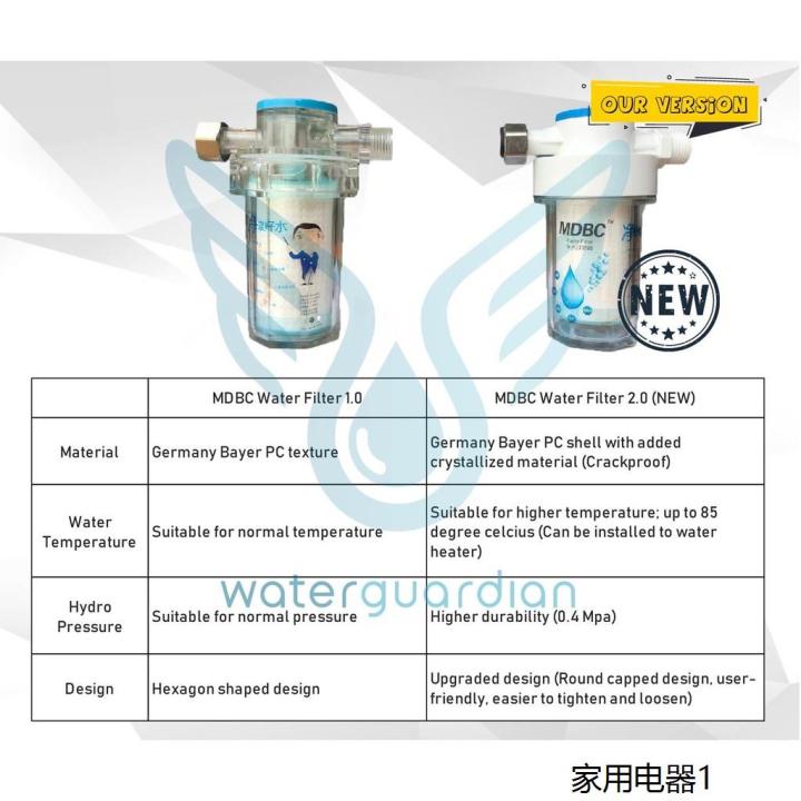 Water Purifier Water Filter Washing Machine Water Filter Penapis Air ...