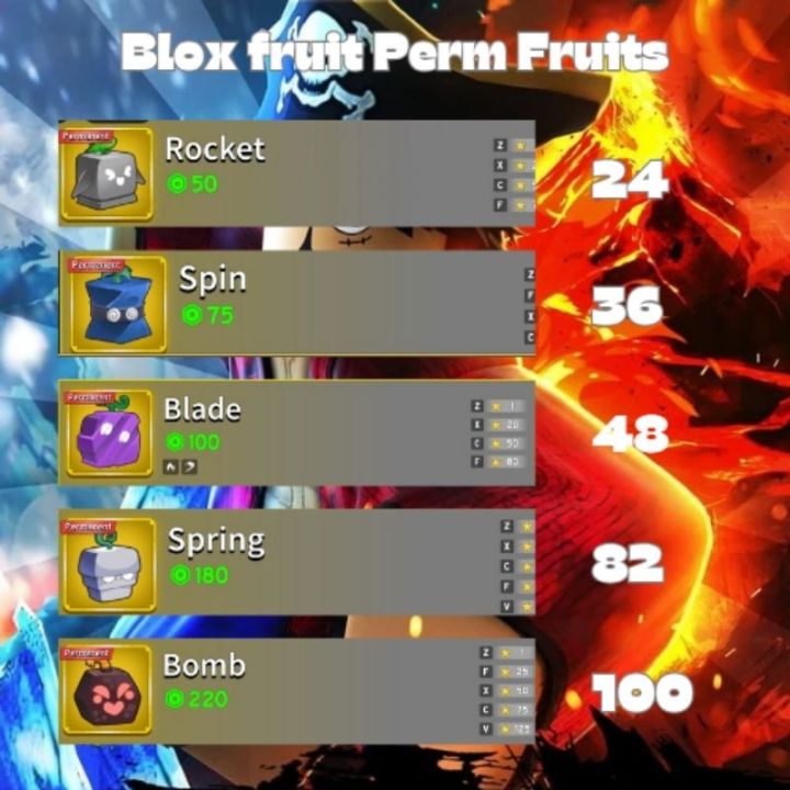 Bloxfruit permanent fruit Rocket, spin, blade, spring and bomb poster ...