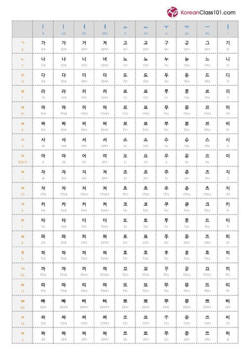 KOREAN LAMINATED CHART / HANGUL CHART | Lazada PH