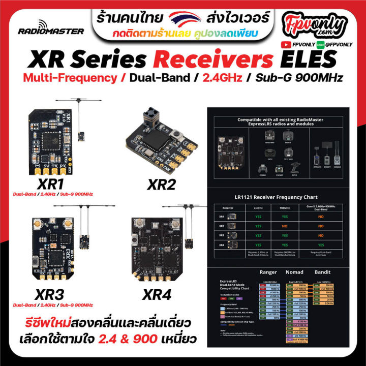 RadioMaster XR Series Receivers XR1 XR2 XR3 XR4 Gemini Xrossband Dual ...
