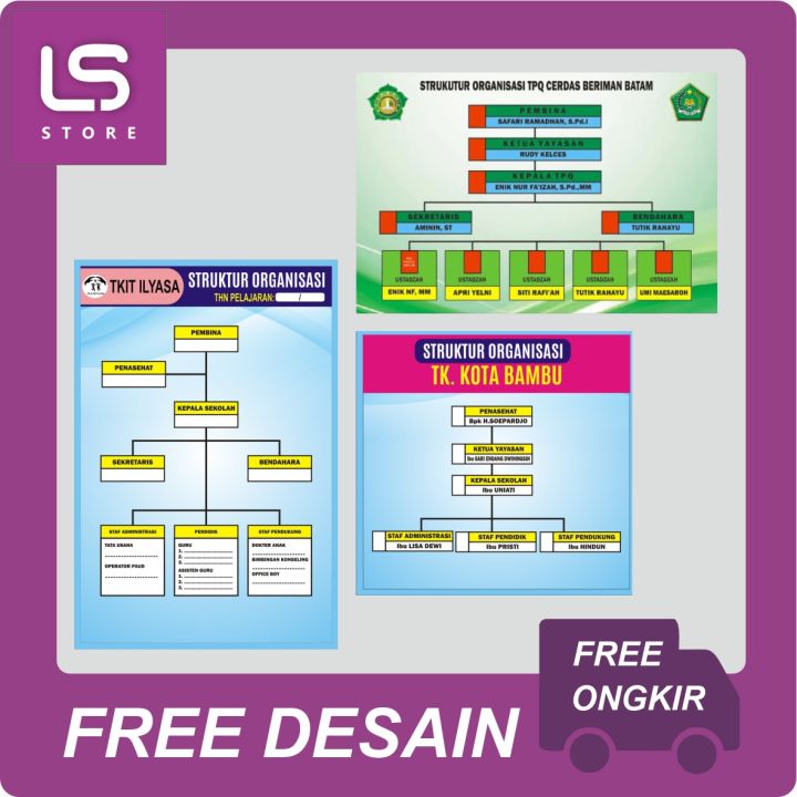 Banner Data Struktur Organisasi Sekolah Uk 120 x 80 cm | Lazada Indonesia