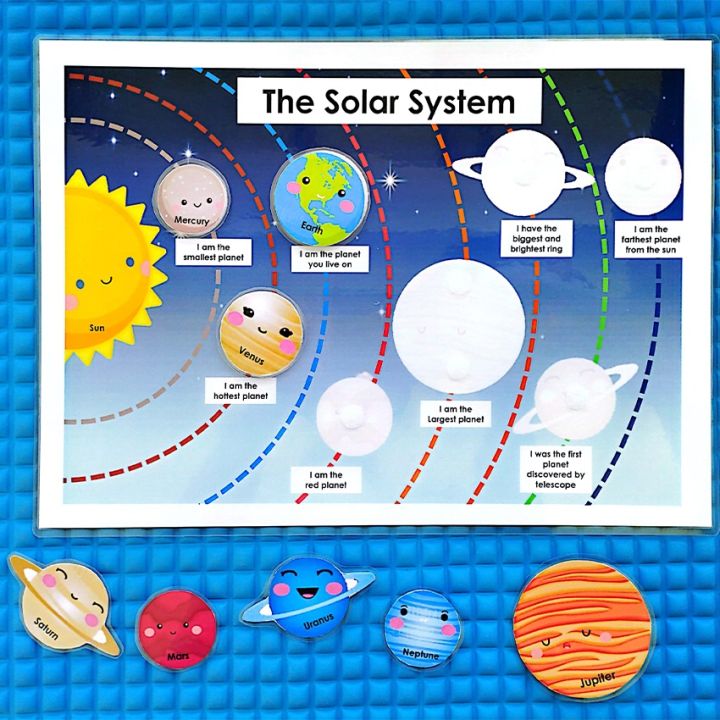 MERKATO Detachable Laminated Learning Materials (Solar System ...