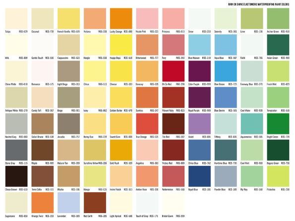 RAIN OR SHINE ROS-368 MY WAY ELASTOMERIC WATERPROOFING (GALLON) | Lazada PH