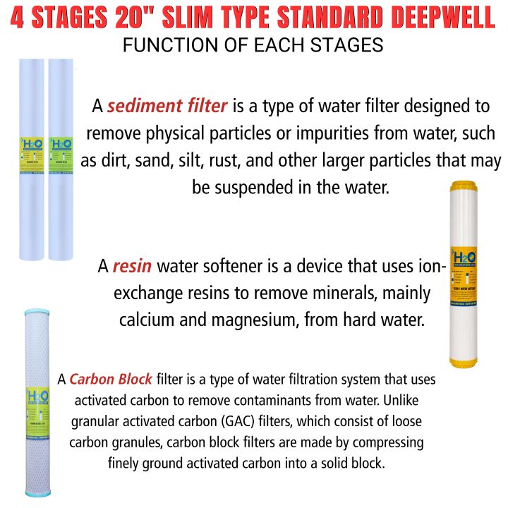 4 Stage 20" Slim Type Deepwell Water Filtration System Blue Housing ...