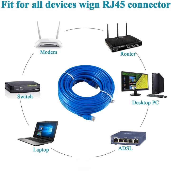 【Life Kit】1M/2M/3M/5M/10M/15M/20M/25M/30M/40M/50M CAT5E Ethernet ...