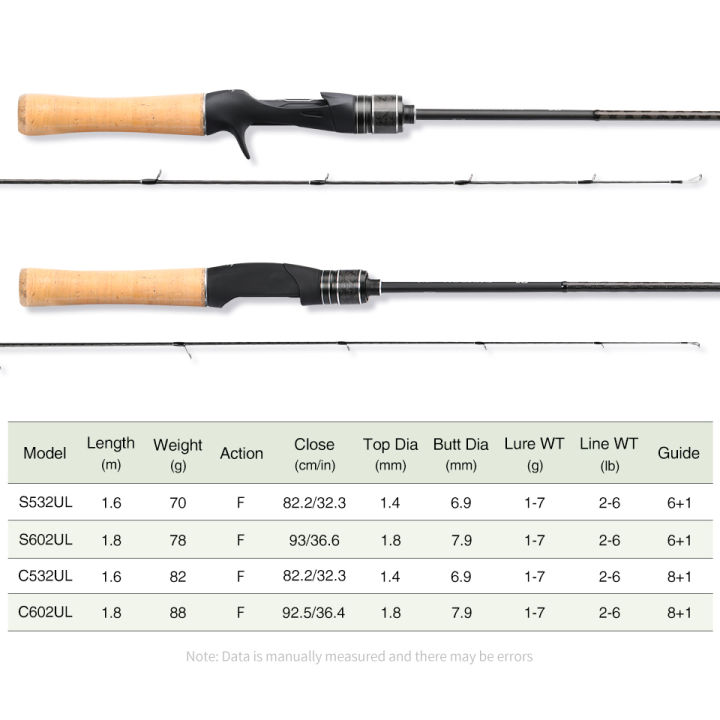 Tsurinoya Malaysia DRAGON 5'3/6; UL Spinning/BC Rod/Fast Action | Lazada