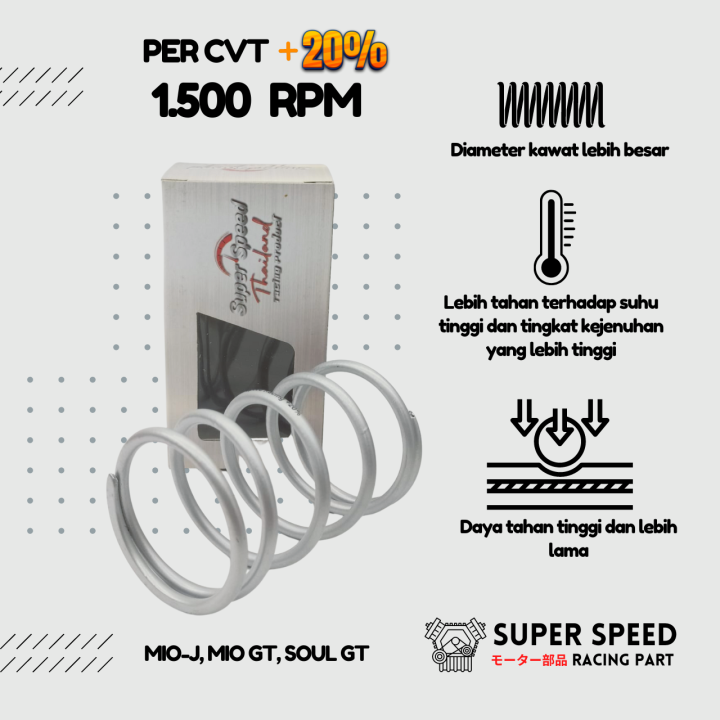 Per CVT 1500 RPM +20% Super Speed Racing Thailand Mio-J | Mio GT | Soul ...