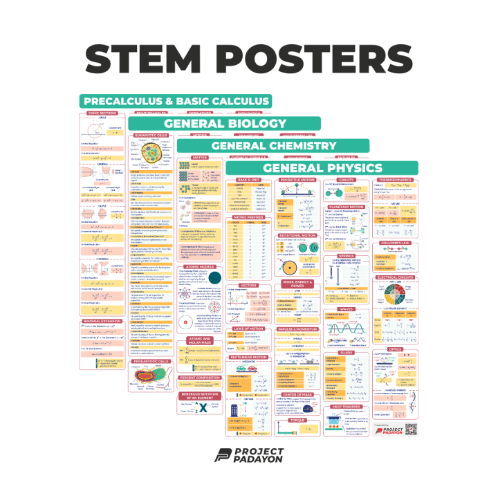 STEM Posters Bundle - Senior High School Poster - B3 Size | Lazada PH