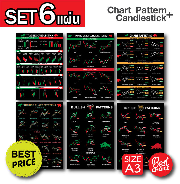 SET 6 แบบ โปสเตอร์ หุ้น กราฟแท่งเทียน ชาร์ตแพทเทิร์น poster chart ...