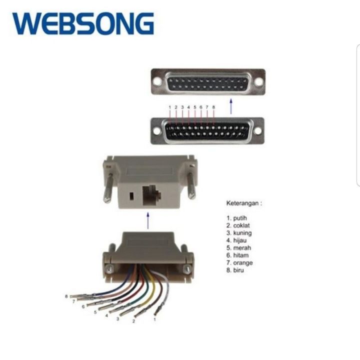 Connector Parallel DB25 Female to RJ45 Female websong | Lazada Indonesia