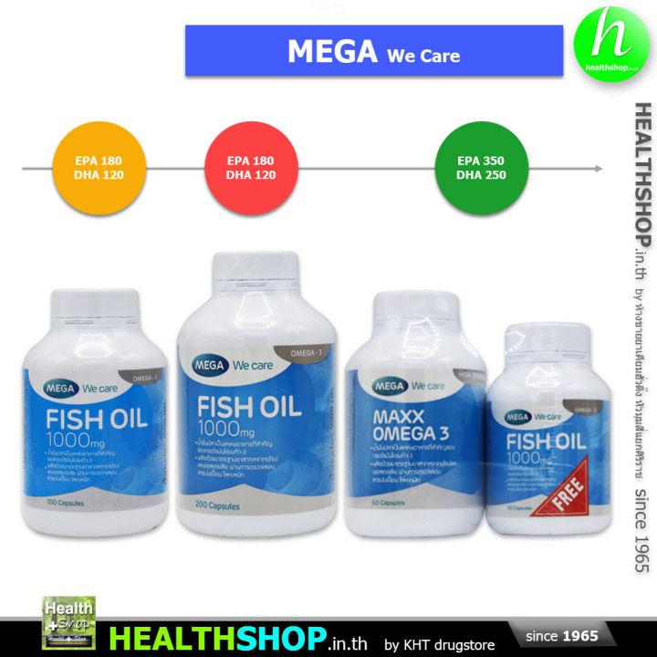 MEGA Fish Oil and Maxx Omega เมก้า น้ำมันปลา Omega 3 EPA DHA | Lazada.co.th