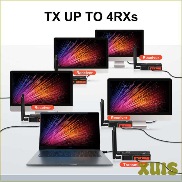 [XUIS] Wireless HDMI Extender Video Transmitter Receiver Screen ...