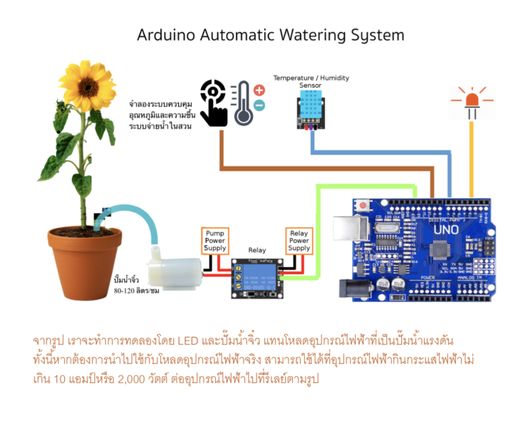 ชุดคิตพื้นฐานโปรแกรม Arduino 7 LAB พร้อมปั๊มน้ำจิ๋ว และไฟลต์คู่มือ อ่าน ...