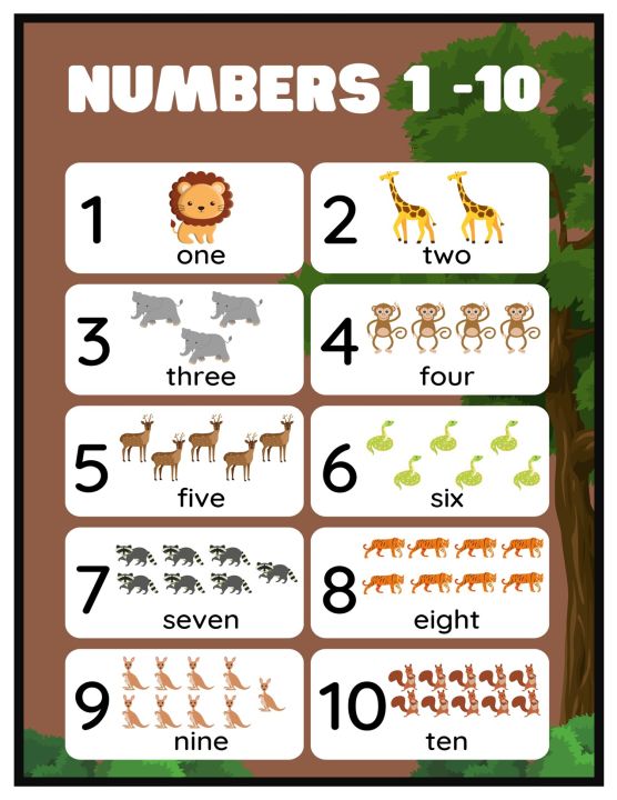 Number Chart 1-10 (laminated, A4 size) | Lazada PH