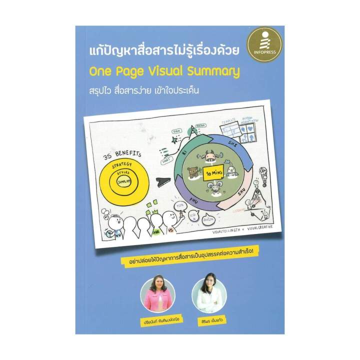นายอินทร์ หนังสือ แก้ปัญหาสื่อสารไม่รู้เรื่องด้วย One Page Visual ...
