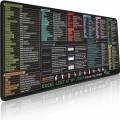 Excel Shortcuts Cheat Sheet Office Mouse Pad Keyboard Mats Desk Giant ...