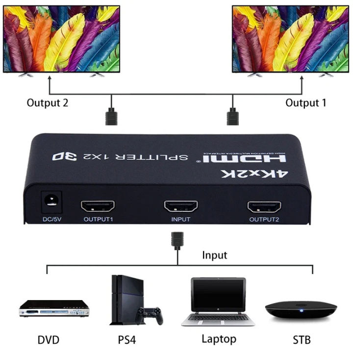 HDMI 4K 1 Intake 2 Outlets 1 x2, 3D Video Converter, Distributor for ...