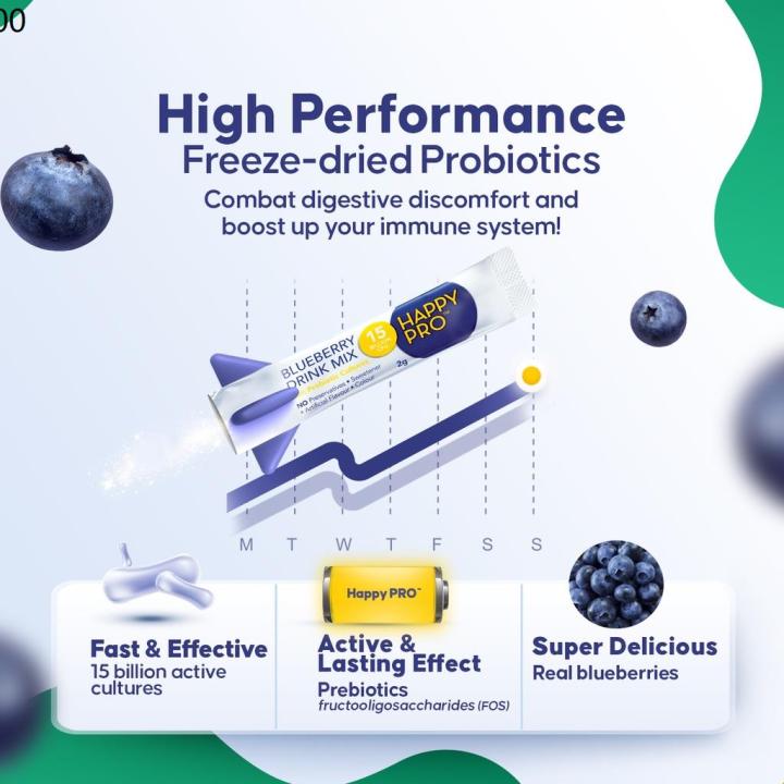 Prevent Disease SpringHealth Happy PRO® Blueberry Drink Mix with 15 ...