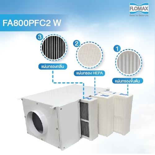 Flomax Clean Air Plus (Model FA800PFC2 W) เครื่องเติมอากาศบริสุทธิ์ ...