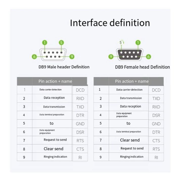 (BVPD) USB to RS232 Serial Cable USB Type a to DB9 FT232RL Chip ...