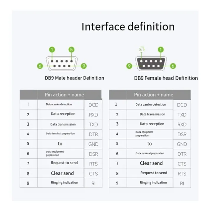 (BVPD) USB to RS232 Serial Cable USB Type a to DB9 FT232RL Chip ...